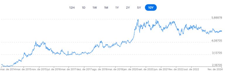 Brazil Money: Live Currency, History and Much More