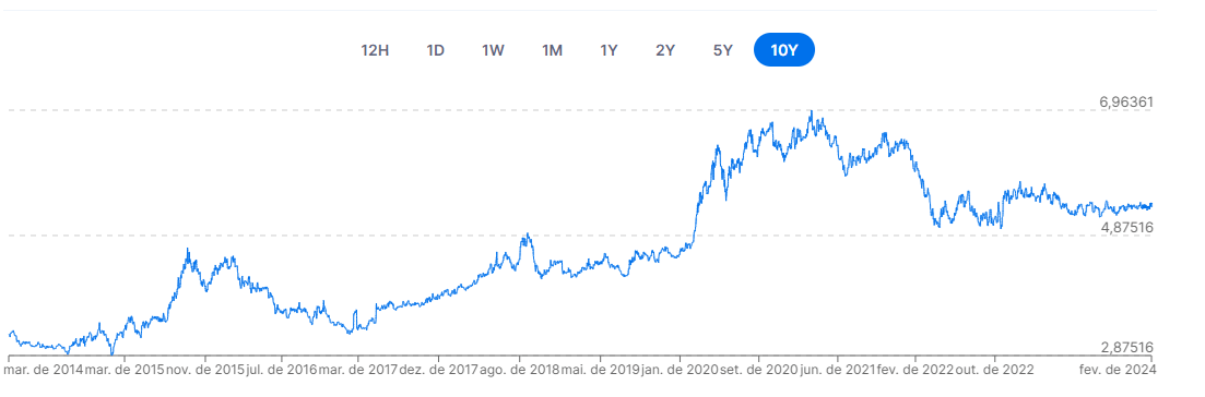 Brazil Money: Live Currency, History and Much More
